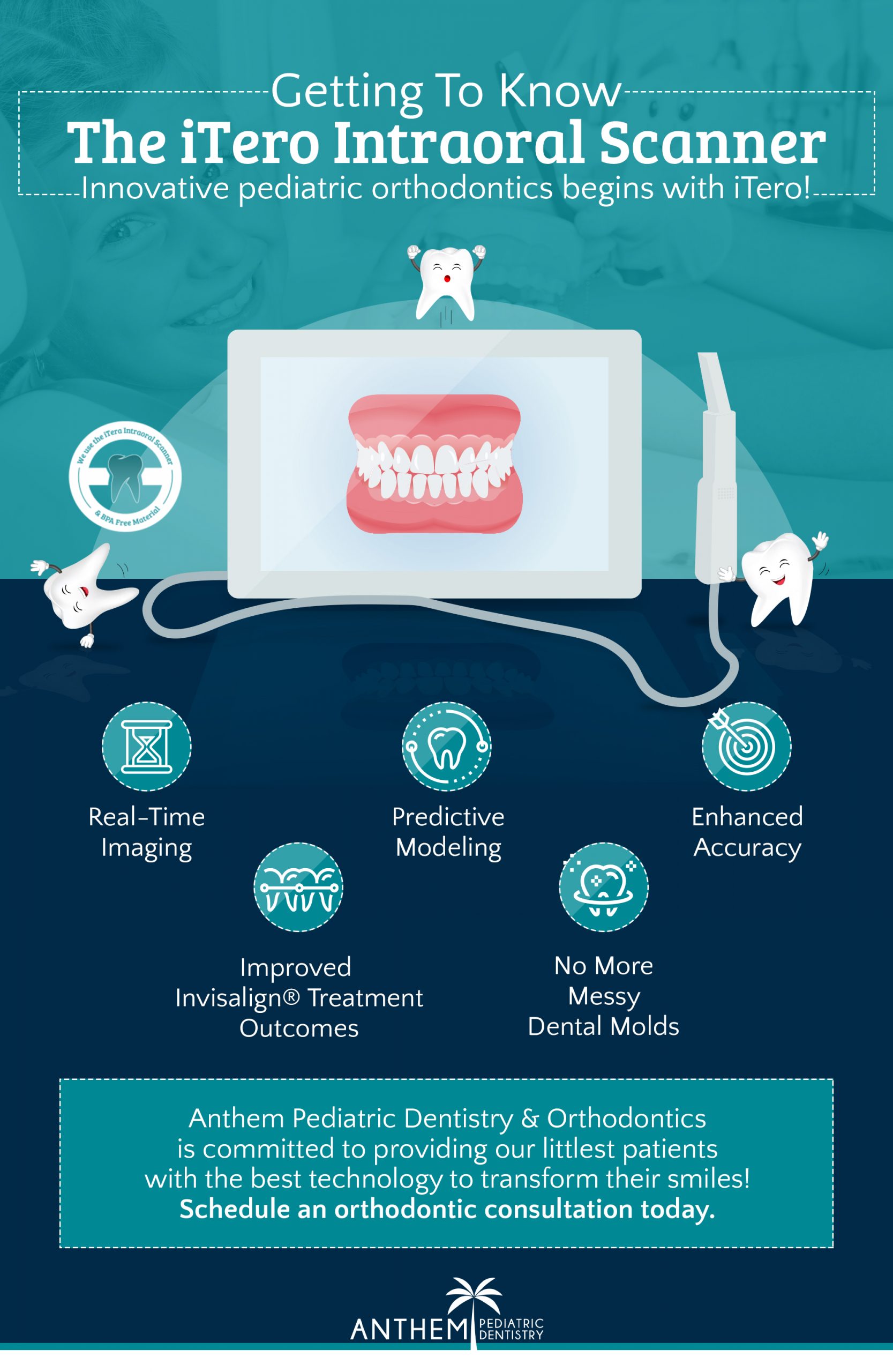 Leveling Up Pediatric Orthodontics: The ITero Intraoral Scanner ...